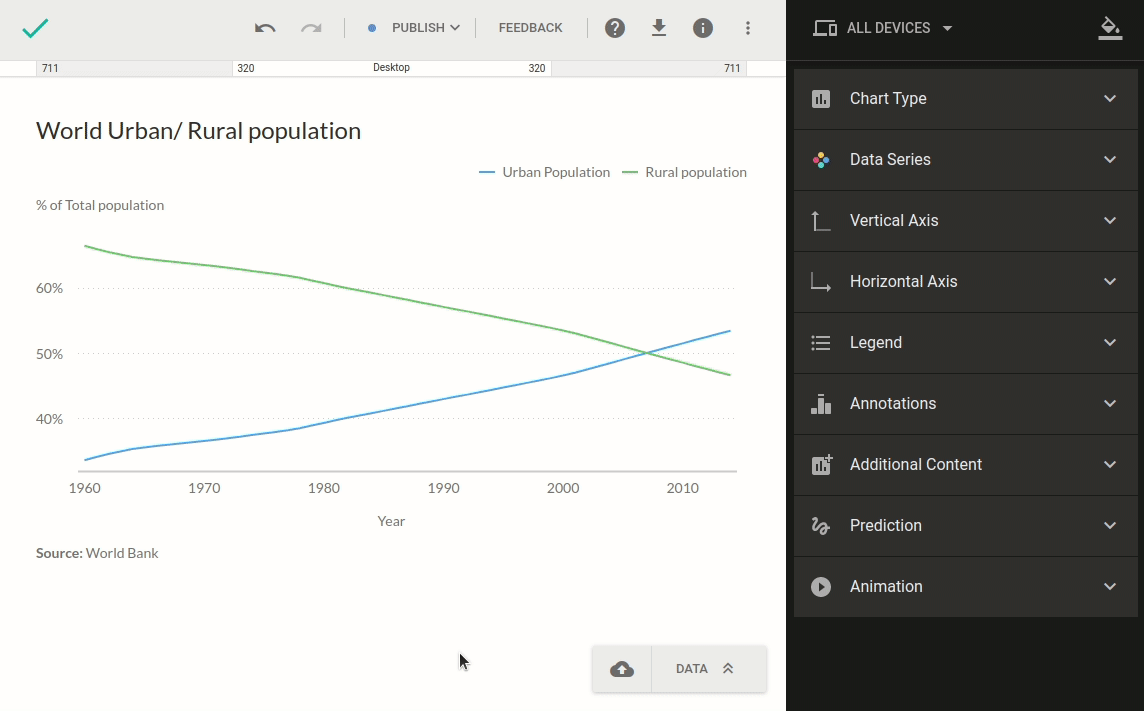 Easier Way To Customize Data Series Working With Series Charts And 3692